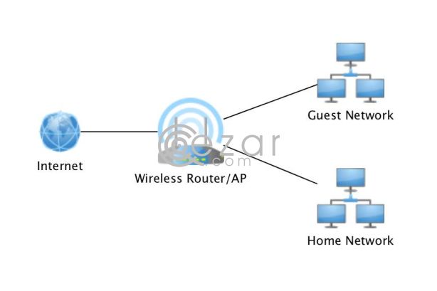 Computers and Networking, Software, Software, Windows Operating System ...